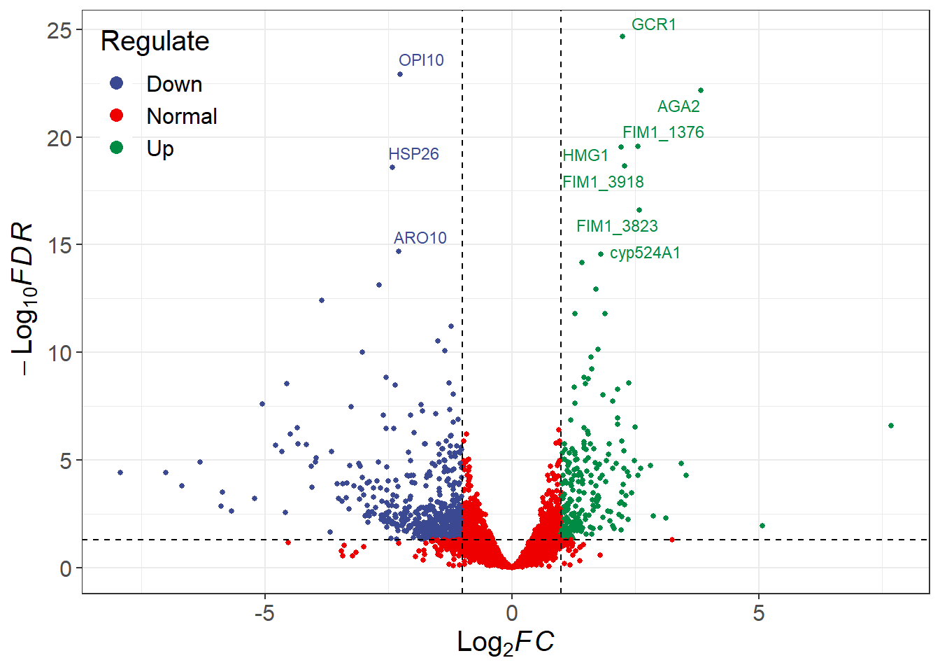 不止bi Ggplot2 在线绘图